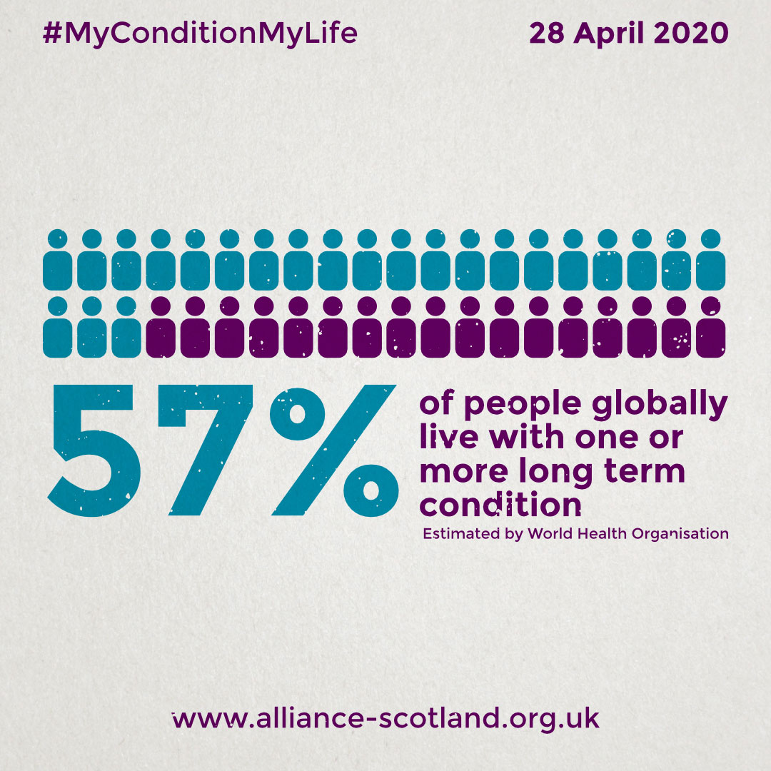 My Condition My Life images - Health and Social Care Alliance Scotland