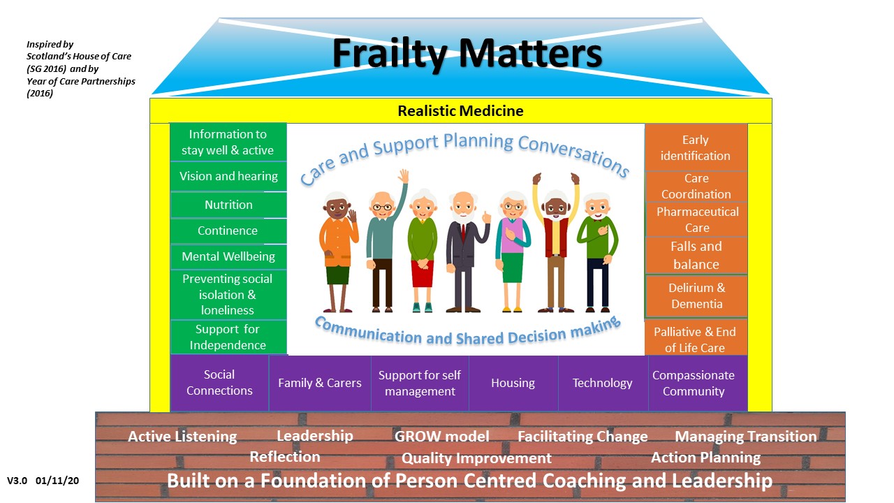 Frailty Matters research project - Health and Social Care Alliance Scotland