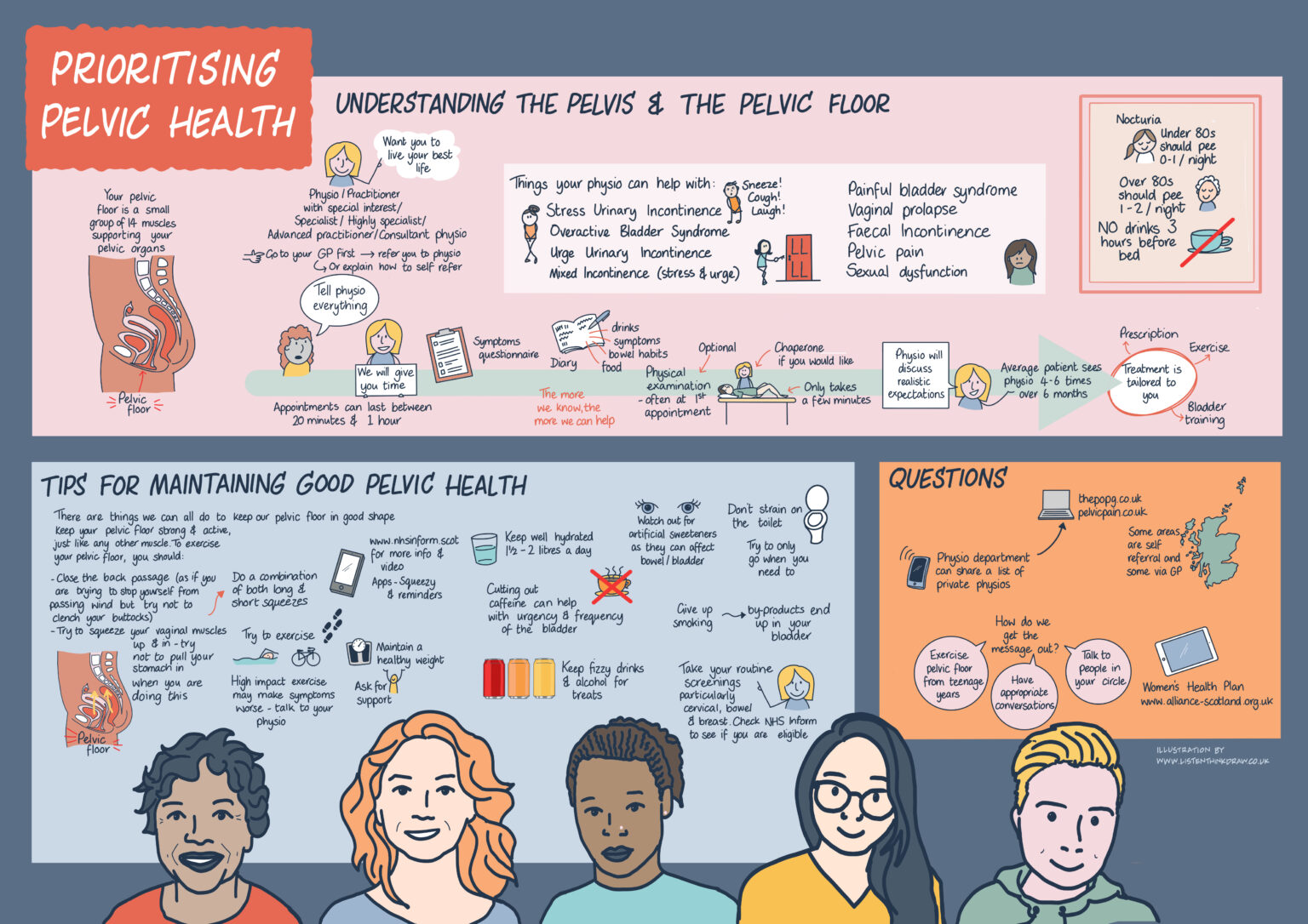 Pelvic health resource pack - Health and Social Care Alliance Scotland