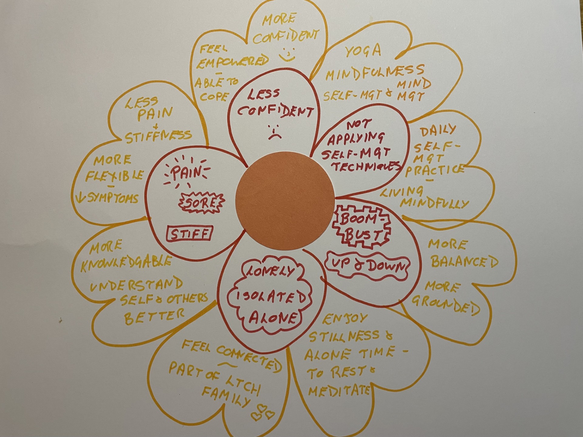 The bedrock of my self management - Health and Social Care Alliance ...